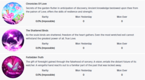 Dress To Impress Valentine’s Day Update 2025 (Limited Codes, Poses ...